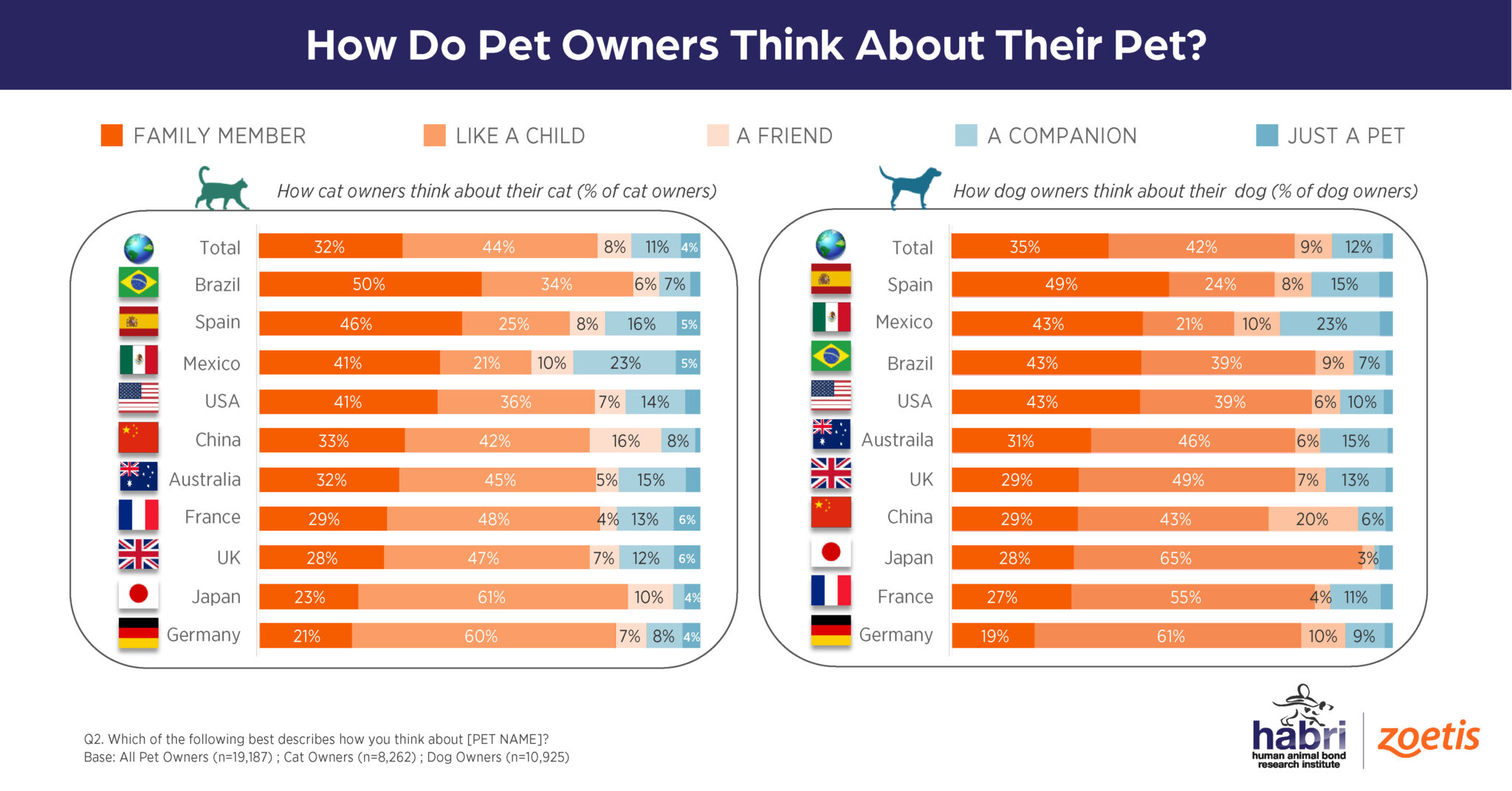 International Survey of Pet Owners & Veterinarians | HABRI