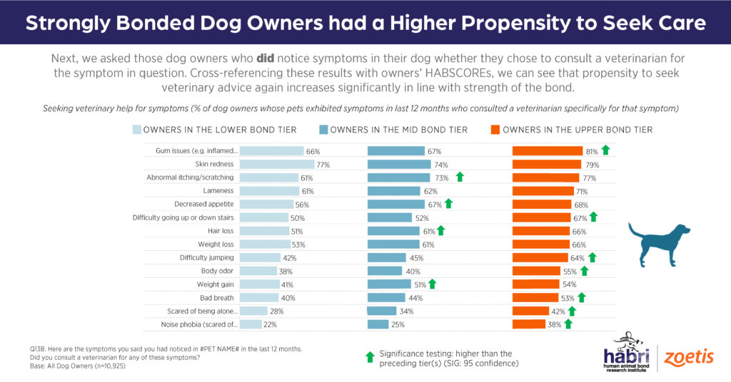 International Survey of Pet Owners & Veterinarians | HABRI