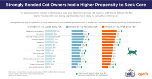 International Survey of Pet Owners & Veterinarians | HABRI